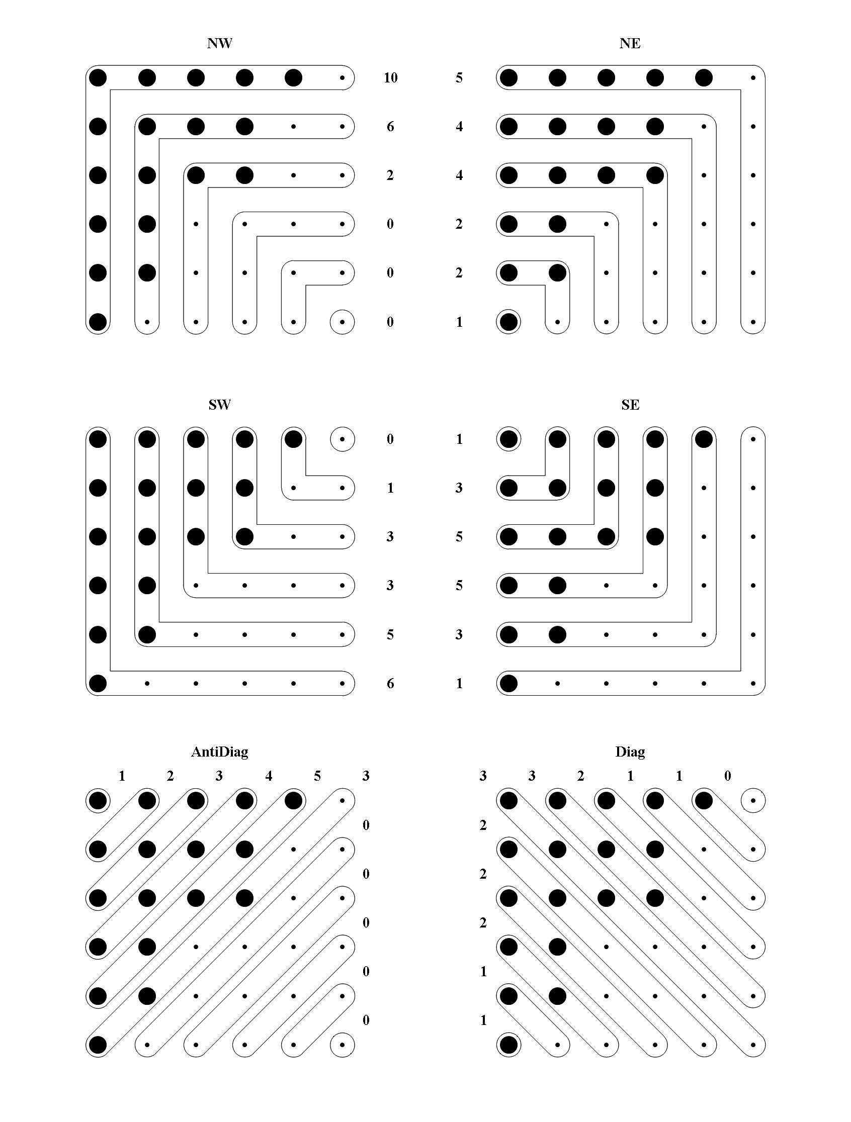 FERRERS MATRICES AND RELATED PARTITIONS OF INTEGERS
